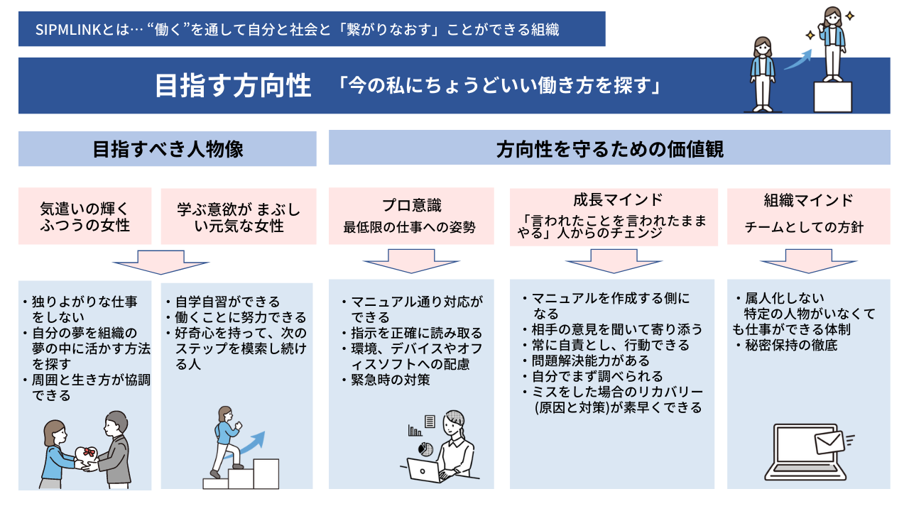 SIMPLINKについて | SIMPLINK
