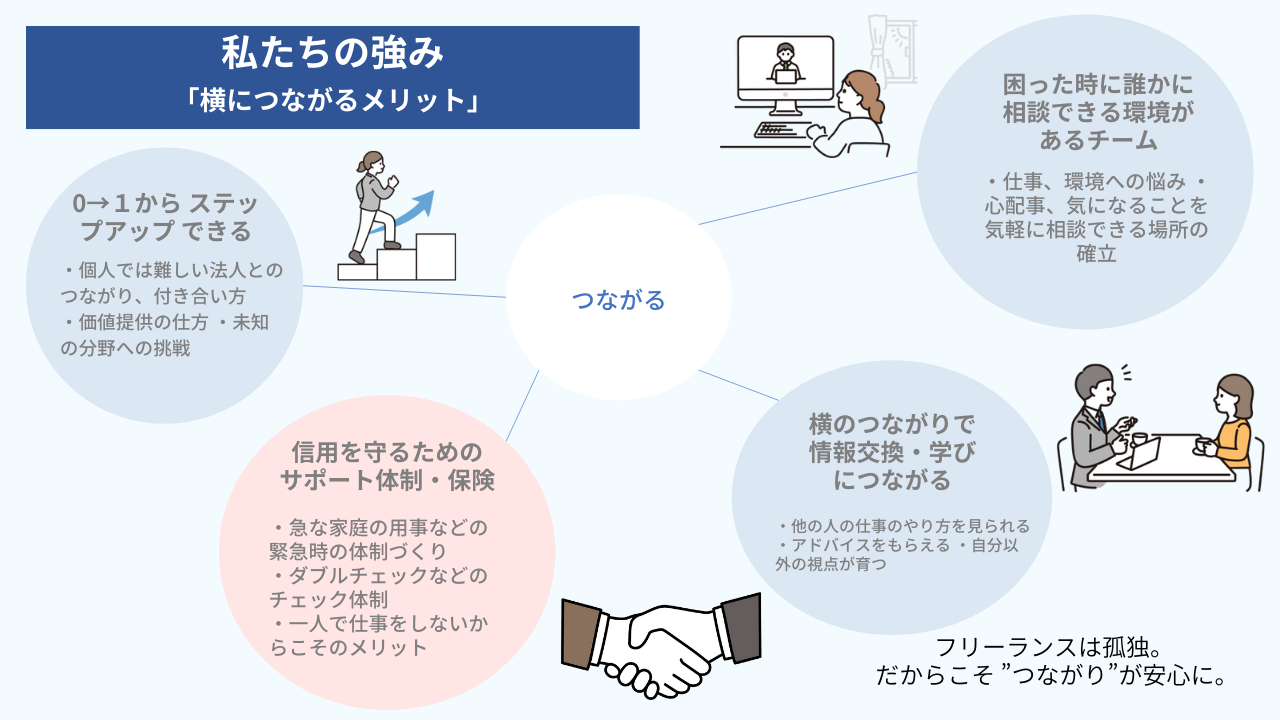 SIMPLINKについて | SIMPLINK