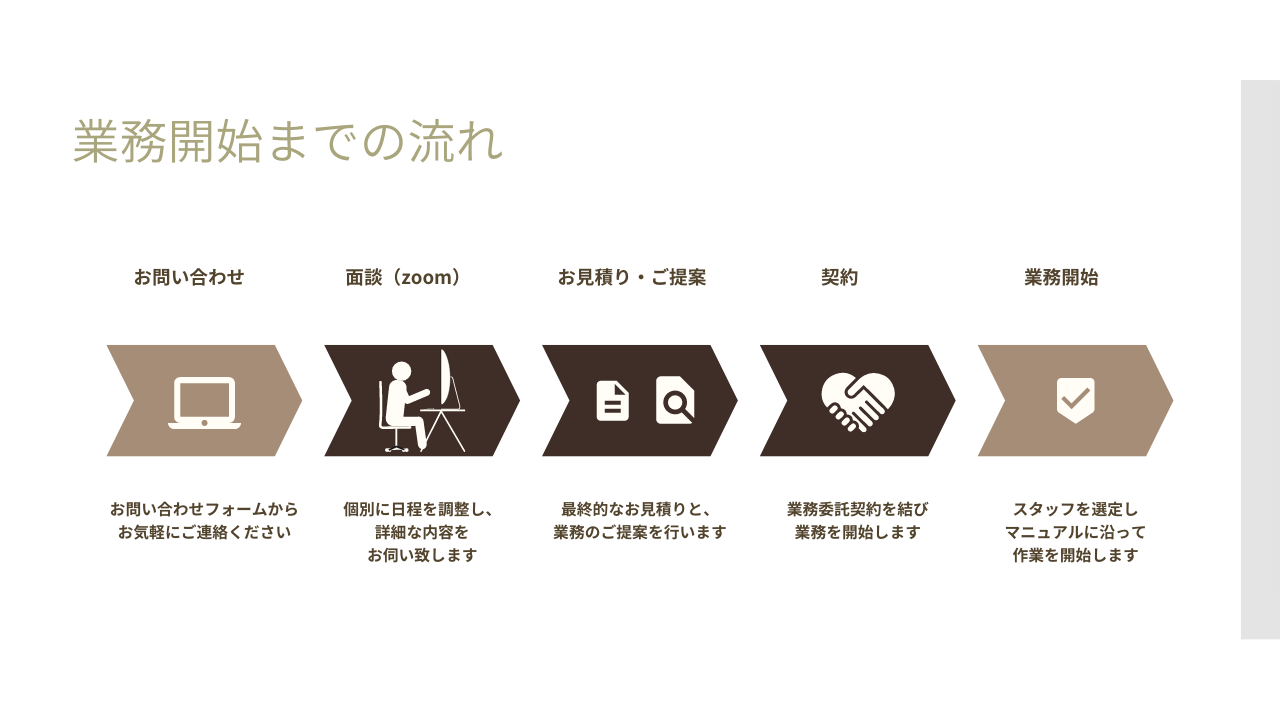 業務内容 | SIMPLINK