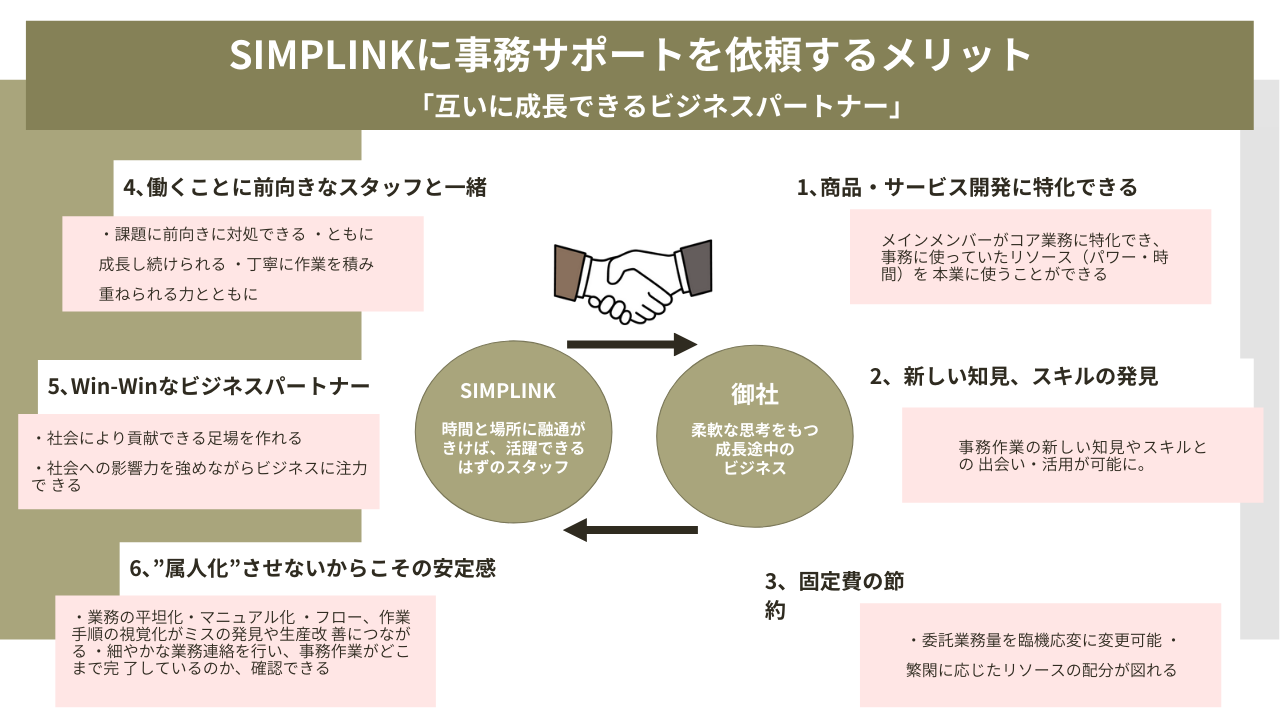 業務内容 | SIMPLINK